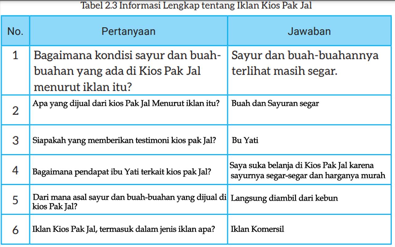 Kunci Jawaban: Bahasa Indonesia Kelas 8 Halaman 45 Kurikulum Merdeka - Iklan Kios Pak Jal ...