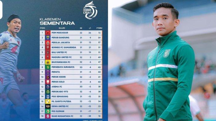 Berita Persebaya Hari ini Populer: Klasemen Bajul Ijo Jelang Lawan Persija dan Kontrak Rizky ...