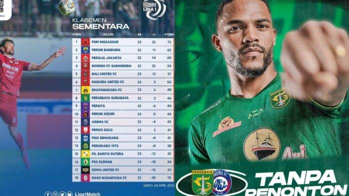 Berita Persebaya Hari ini Populer: Klasemen Bajul Ijo, Kemungkinan Paulo Victor Absen Lawan ...