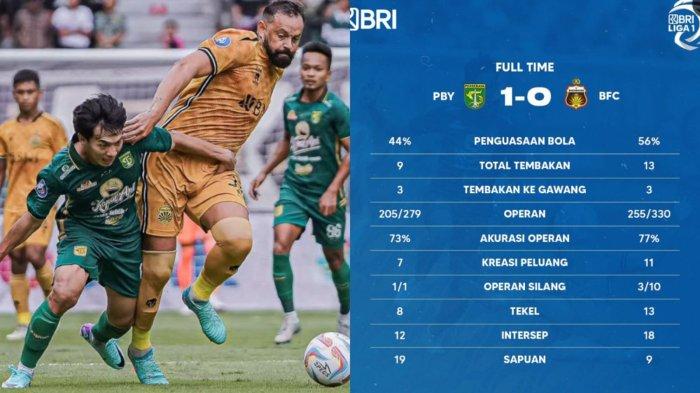 Berita Persebaya Hari ini Populer: Pujian Paul Munster dan Klasemen ... Berita Persebaya Hari ini Populer: Pujian Paul Munster dan Klasemen ...