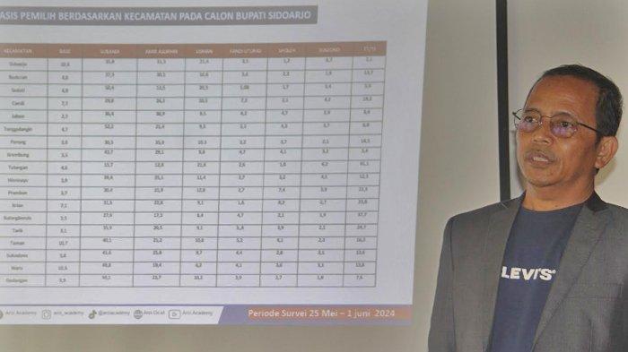 Hasil Survei Pilkada Sidoarjo 2024 ARCI Terbaru Sebut Pasangan Subandi ...
