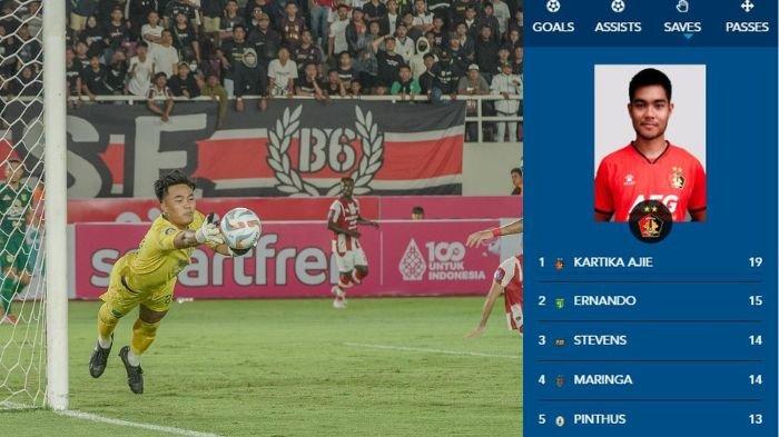 Ernando Ari Catat Penyelamatan Terbanyak Meski Gawang Persebaya Surabaya Selalu Kebobolan ...