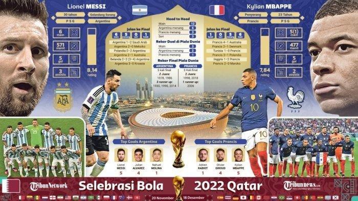 Prediksi Line-up Argentina vs Prancis di Final Piala Dunia 2022 ...