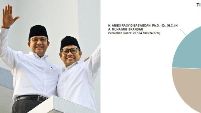 Hasil Pilpres 2024 Versi KPU: Anies-Cak Imin Unggul di Papua Pegunungan ... Hasil Pilpres 2024 Versi KPU: Anies-Cak Imin Unggul di Papua Pegunungan ...