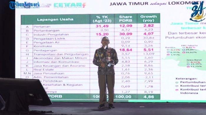 Jawa Timur Punya Banyak Potensi dan Posisi Strategis, Pemprov Jatim ... Jawa Timur Punya Banyak Potensi dan Posisi Strategis, Pemprov Jatim ...