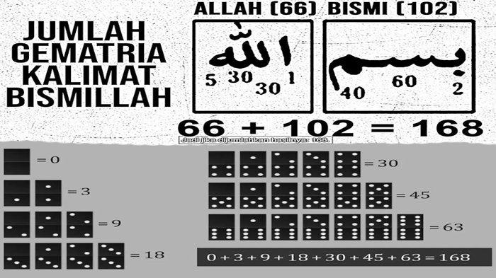 Menelisik Kode Alam Semesta: Bismillah, 168 - Surya.co.id