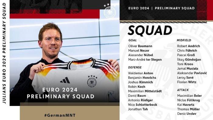 Profil Timnas Jerman di Euro 2024, Ambisi Besar Tuan Rumah - Surya.co.id