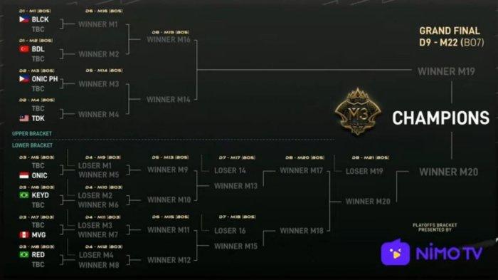 Update Bracket M3 World Championship: Ini Posisi RRQ Hoshi dan Onic Esports di Babak Playoff ...