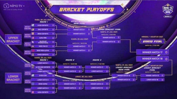 Bracket Playoff NMA Season 3: 12 Tim Bertanding, Big Match EVOS Legends ...