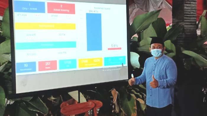 UPDATE Hasil Pilkada Ngawi 2020: Ony Anwar-Dwi Rianto Djatmiko Menang ...