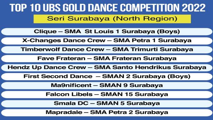 10 Tim Dance Terbaik Siap Bersaing di UBS Gold Dance Competition 2022 Seri Surabaya - Surya.co.id
