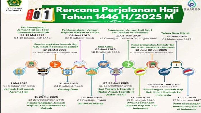 1. 678 CJH Lamongan Berangkat Awal Mei 2025, Kemenag Ingatkan Bisa Berubah Selama Proses ...
