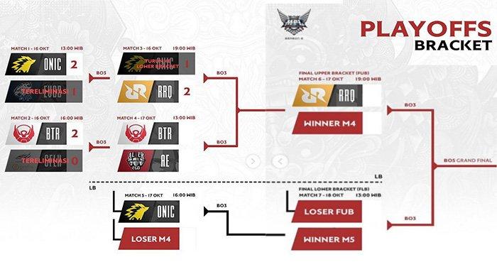 Jadwal Playoff MPL Season 6 Hari Ini: BTR Bakal Tantang Alter Ego, RRQ Tunggu di Final Upper ...