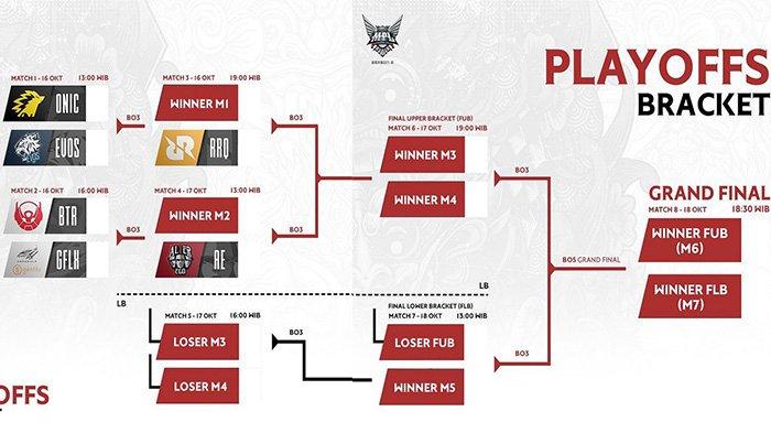 Update Jadwal Playoff MPL Season 6: Big Match EVOS Legends vs Onic ...