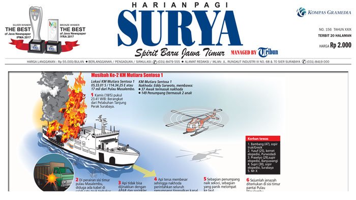 Data Manifes KM Mutiara Sentosa 1 Tak Sesuai Kenyataan, Berikut Ini ...