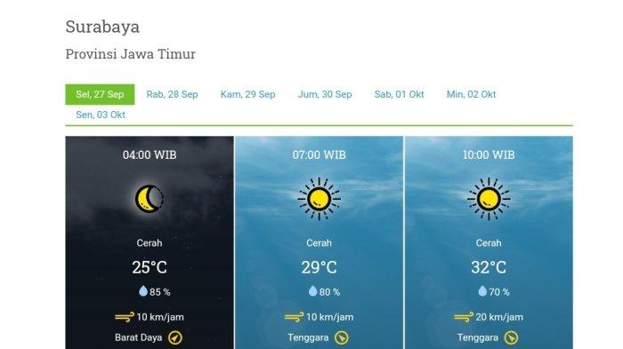 Penyebab Cuaca Surabaya Hari Ini Panas karena Fenomena Equinox, Apa Itu ...