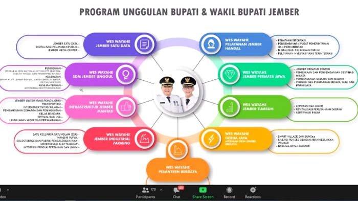 8 Permasalahan Pemkab Jember Dipaparkan dalam Konsultasi Publik RPJMD ...