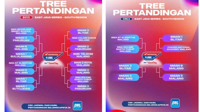 Jadwal Playoff Honda DBL with Kopi Good Day 2023 Seri Malang, Main ...