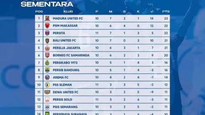 Klasemen Arema FC Jelang Lawan Persebaya, Javier Roca: Ini Harga Diri ...