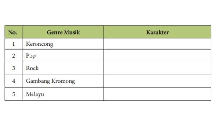Soal dan Kunci Jawaban Seni Budaya Kelas 10 Halaman 87 Semester 2: Karakter Genre Musik ...