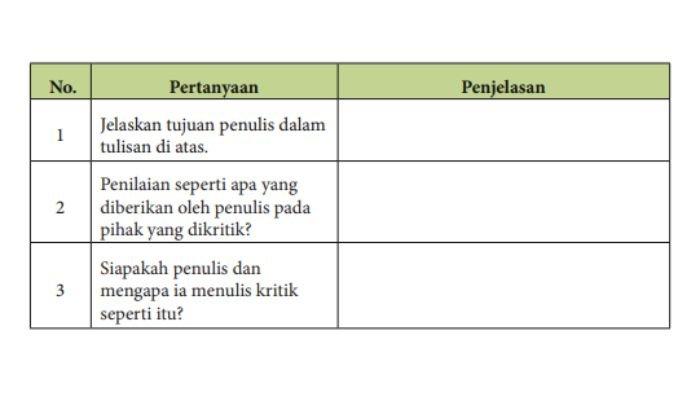 Soal dan Kunci Jawaban Seni Budaya Kelas 10 Halaman 96 Semester 2: Kritik Musik dalam Tahap ...