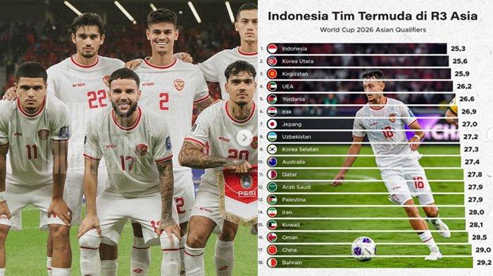 Syarat Timnas Indonesia Lolos ke Piala Dunia 2026 Usai Kalah dari China, Peluang Masih Terbuka ...