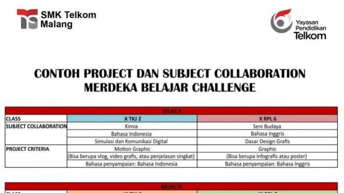 Merdeka Belajar ala SMK Telkom Malang, Siswa Diberi Tantangan Bikin ...