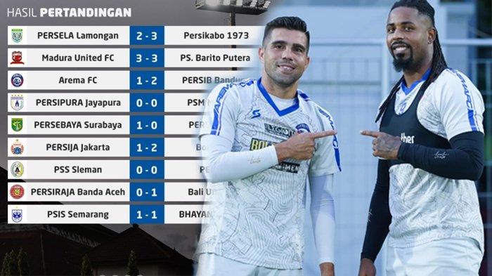 Mengintip Calon Juara Kuat Liga 1 2021: Masih Ada Harapan untuk Arema FC? - Suryamalang.com