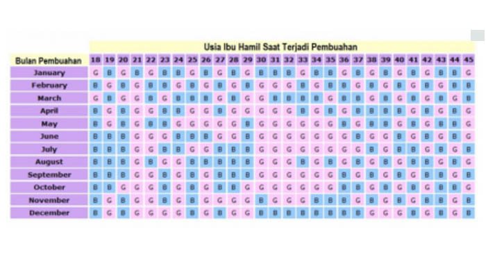 Terkenal Akurat, Kalender China ini Bisa Menebak Kelamin Jabang Bayi ...