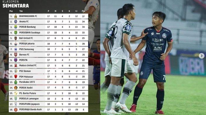 UPDATE Klasemen Sementara Liga 1 2021 Di Matchday Pembuka Pekan 18 ...