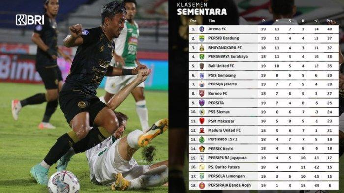 Klasemen Sementara Liga 1 2021, Arema FC Aman di Puncak Tak Terkejar ...