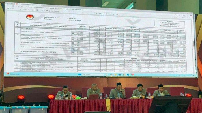 Hasil Rekapitulasi Suara KPU Kabupaten Kediri Mas Dhito dan Mbak Dewi Unggul dengan 489.900 ...