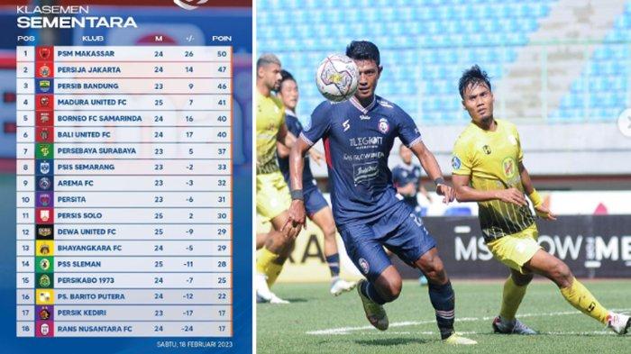 UPDATE Peringkat Klasemen Arema FC Setelah Menang dan Persebaya Kalah di Pekan 25 Liga 1 ...