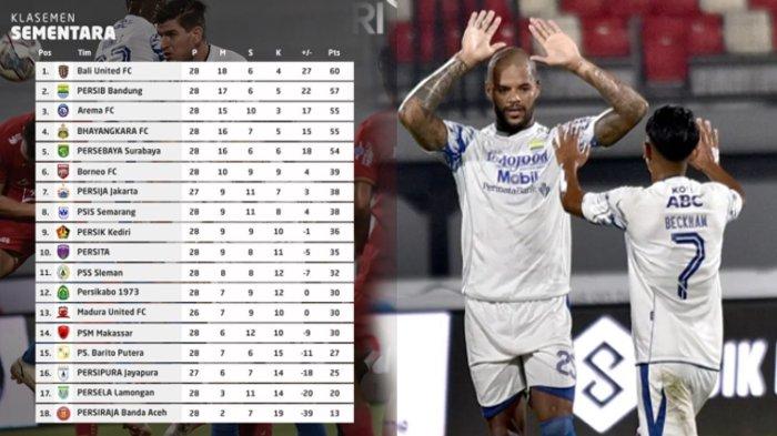 UPDATE Klasemen Sementara BRI Liga 1 Pekan 28, Persib Bandung Geser ...