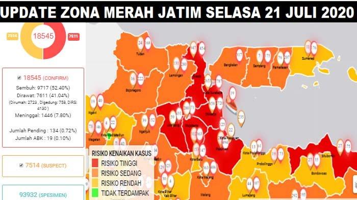 Update Zona Merah Jatim Selasa 21 Juli 2020: Surabaya Merah, Malang Orange, Batu Kuning Madiun ...