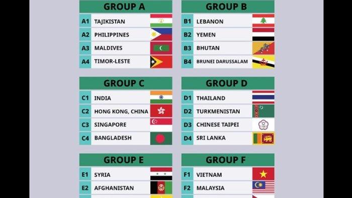 Daftar Lengkap Hasil Drawing Babak Kualifikasi Piala Asia 2027, Vietnam dan Malaysia Satu Grup ...