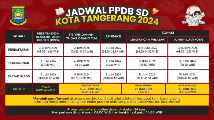 Jadwal PPDB SD dan SMP di Kota Tangerang, Cek Link dan Syarat Daftar untuk Tahun Pelajaran 2024/ ...