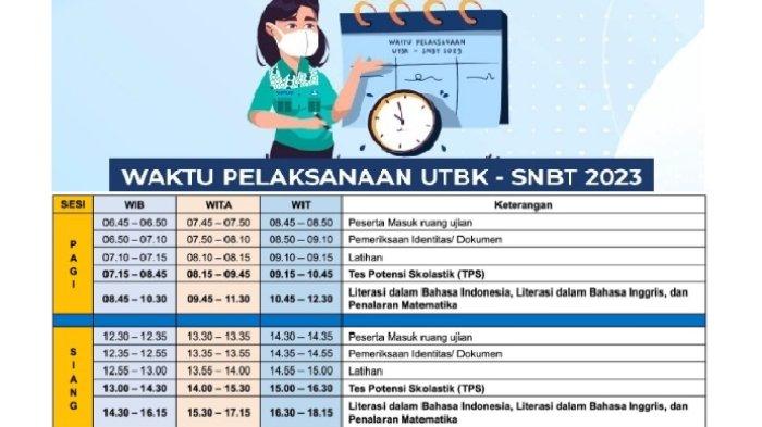 Jadwal Terbaru UTBK Seleksi Masuk PTN, Kartu Peserta Ujian Wajib ...