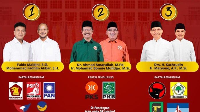 Debat Perdana Pilkada Kota Tangerang 2024 Digelar Besok Malam, Berikut Tema dan Lokasinya ...