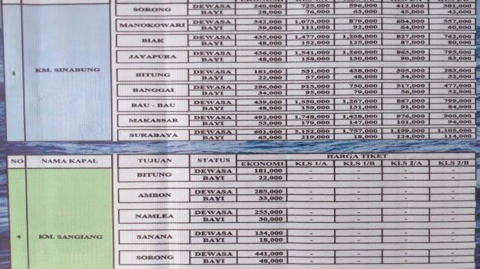 Jadwal Kapal Ternate Hari Ini, 4 Februari 2023: KM Sangiang Rute ke Bitung - Tribunternate.com
