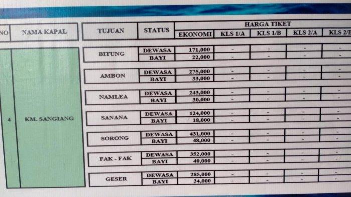 Jadwal Kapal Ternate Hari Ini, 3 September 2022: KM Sangiang Rute Ternate-Sanana - Tribunternate.com