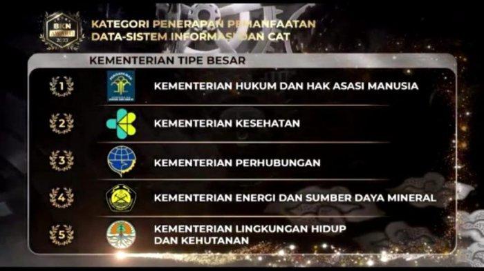 Kemenkumham Sabet 3 Penghargaan dari BKN Award 2023 - Tribunternate.com