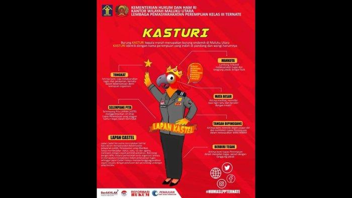 Kenali Maskot 'KASTURI' Milik Lapas Perempuan Ternate - Tribunternate.com