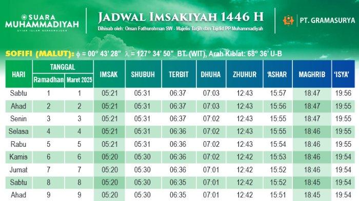 Jadwal Imsakiyah Sofifi Malut Besok Minggu 2 Maret 2025, Jam Berapa Imsak dan Buka Puasa ...