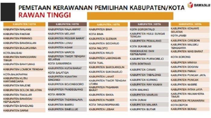 9 Kabupaten/Kota di Sulsel Masuk Kategori Rawan Tinggi Pilkada Serentak 2024, Bagaimana Toraja ...