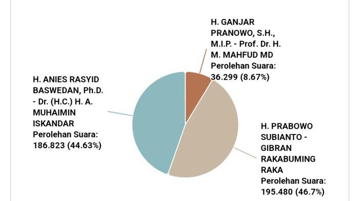 Prabowo-Gibran dan Anies-Muhaimin Saling Kejar di Makassar - Tribuntoraja.com