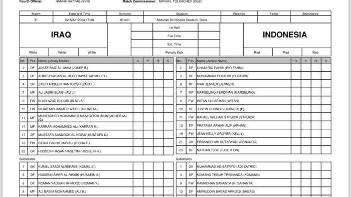 Susunan Pemain Timnas U23 Indonesia vs Irak, Rio Fahmi Gantikan Rizki ...