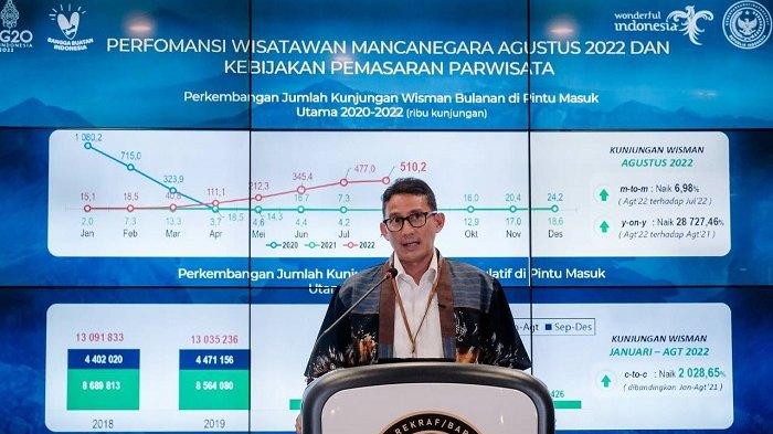 Sandiaga Uno Sebut Target Kunjungan Wisman ke Indonesia Telah Tercapai, Sukses Capai 1,8 Juta ...