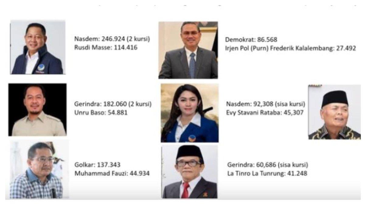 24 Anggota Dpr Ri Terpilih 2024 2029 Asal Sulsel Dari Nurdin Halid