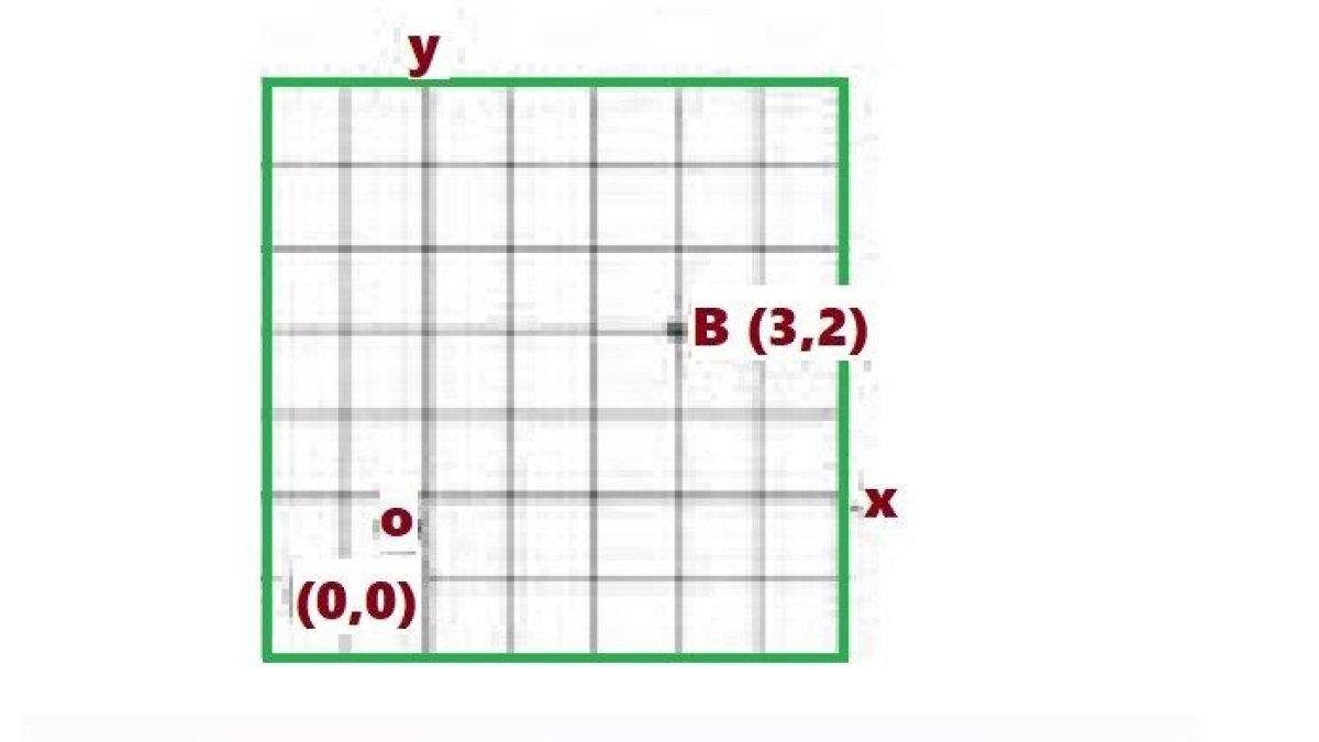 Kunci Jawaban Matematika Kelas 7 SMP Halaman 134 Gambarlah Titik B 3, 2 ...